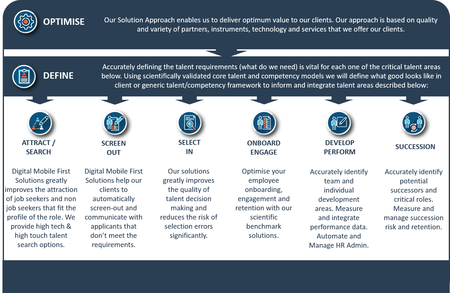 About us | Trending Talent