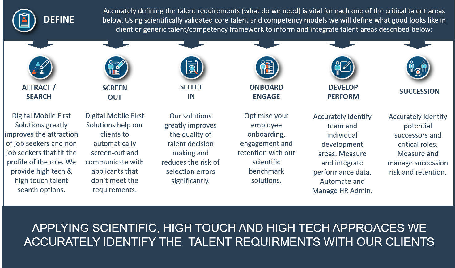 Define | Trending Talent