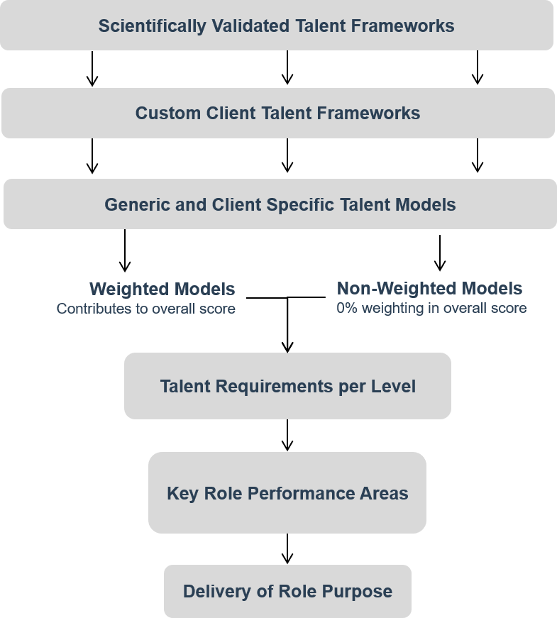 Define | Trending Talent