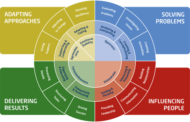 Define | Trending Talent